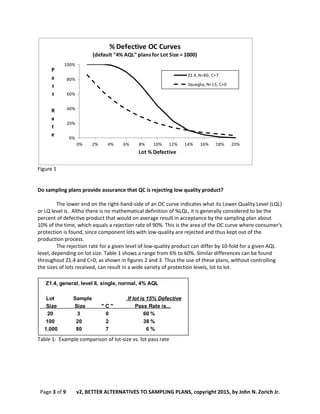 Better_Alternatives_to_Sampling_Plans | PDF