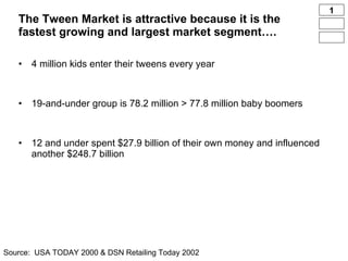 American Eagle Tween Strategy | PPT