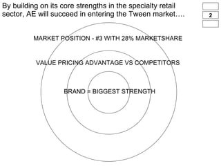 American Eagle Tween Strategy | PPT