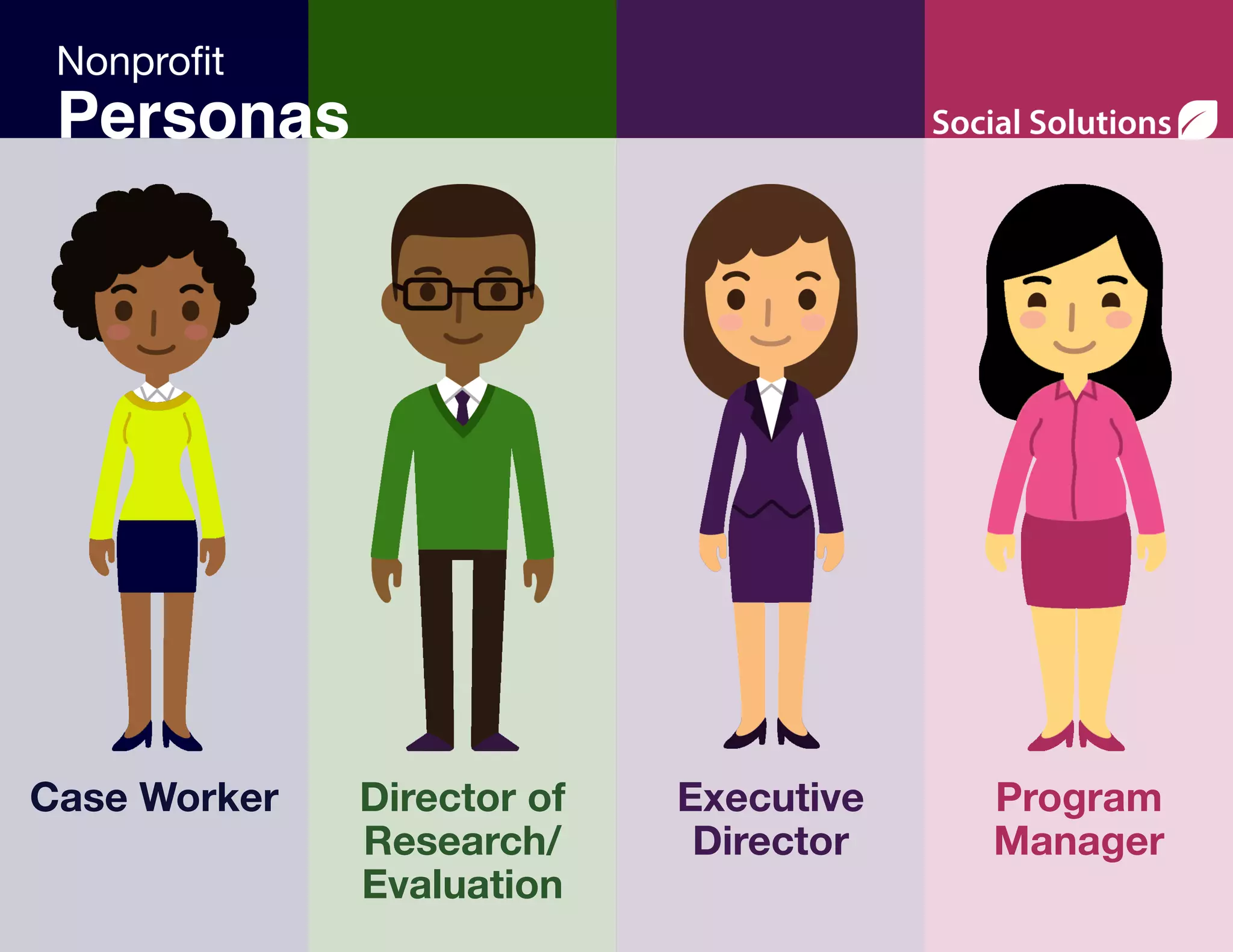 Nonprofit Personas | PPT