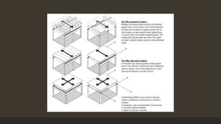 AE 312 Structure Patterns Analyses .pptx