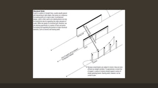 AE 312 Structure Patterns Analyses .pptx