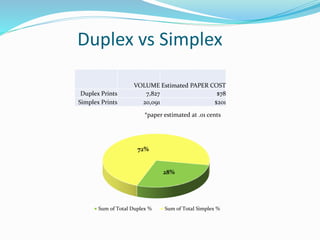 Green U Presentation | PPTX | Email | Internet