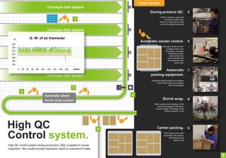 OS_factory_201610 | PPT