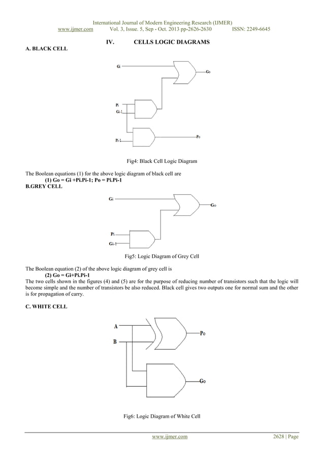 An efficient model for design of 64-bit High Speed Parallel Prefix VLSI adder | PDF