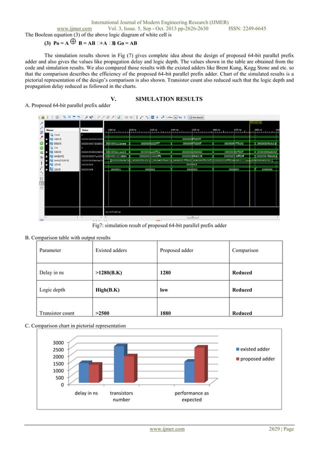 An efficient model for design of 64-bit High Speed Parallel Prefix VLSI adder | PDF