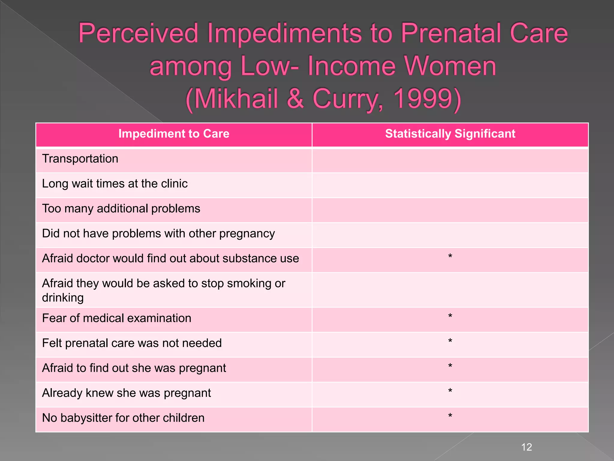 Prenatal Care Powerpoint | PPTX
