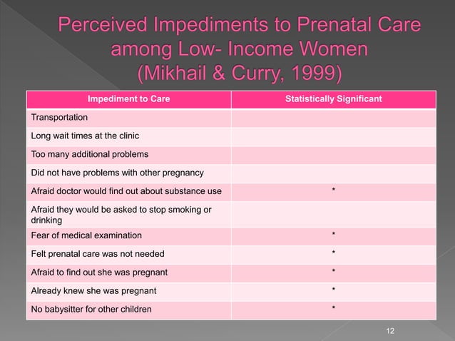 Prenatal Care Powerpoint | PPTX | Pregnancy | Reproductive Health