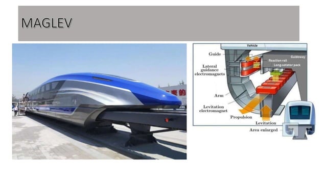 Evolution of Trains | PPTX