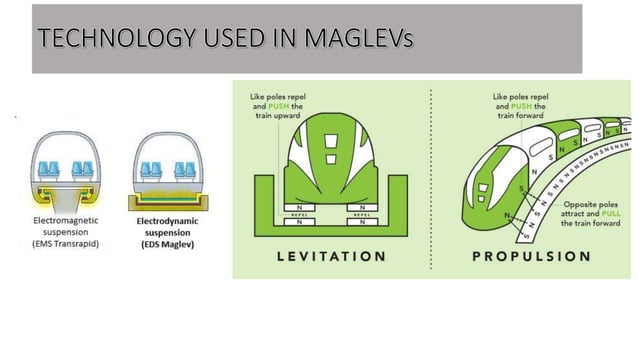 Evolution of Trains | PPTX