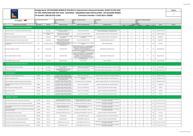 Inspection & Test Plan -Electrical - Hazardous Area Installation ...