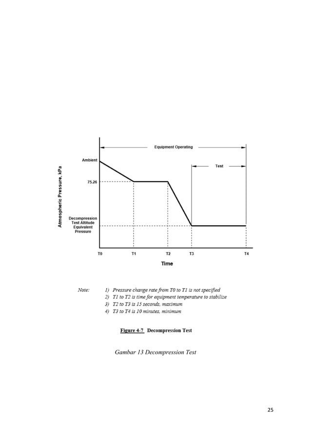 Studi Sertifikasi Emergency Floor Path berdasarkan RTCA DO-160E | PDF