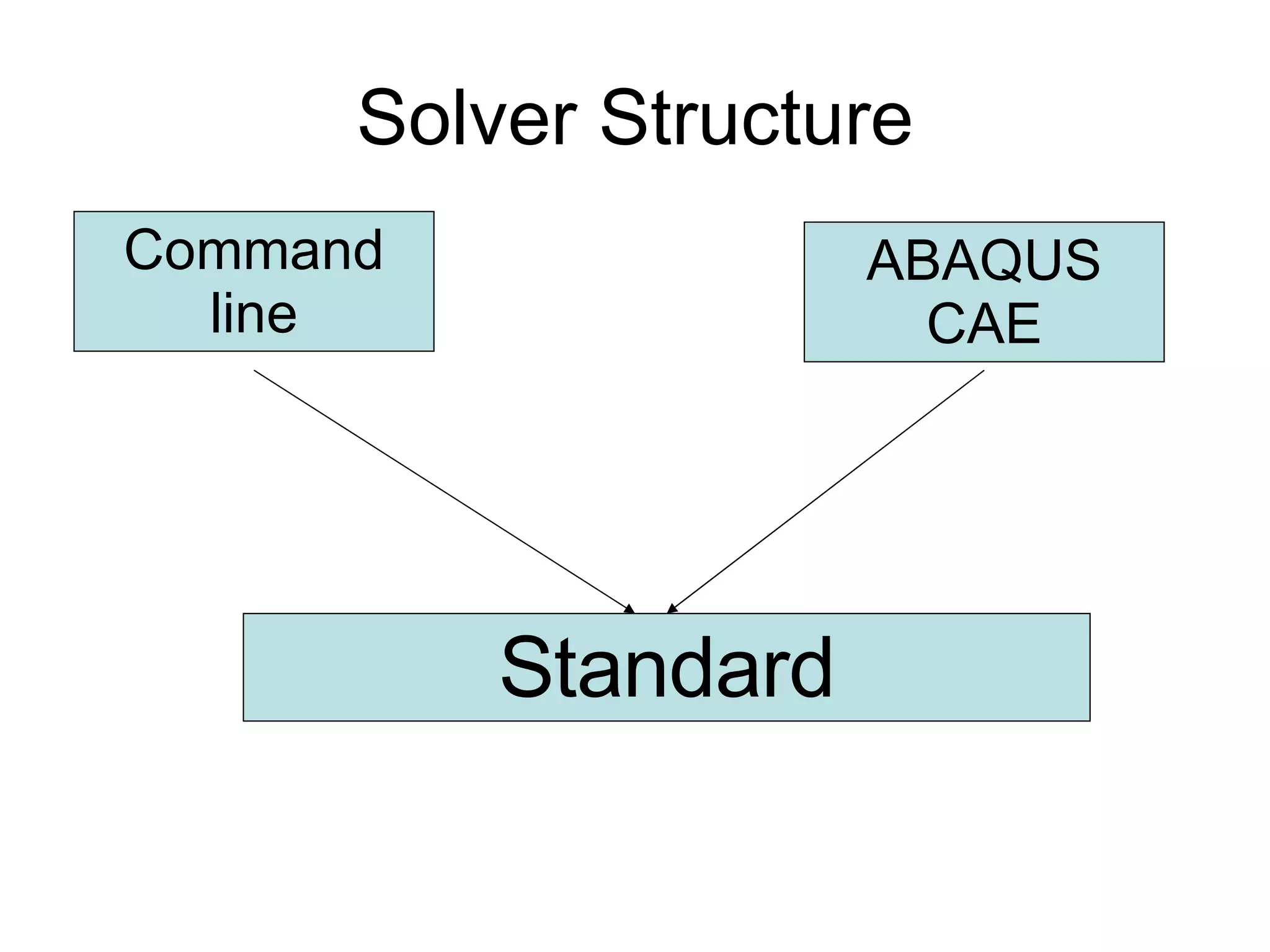 ABAQUS Lecture Part I | PPT