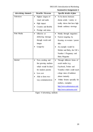 Marketing Assignment | DOCX