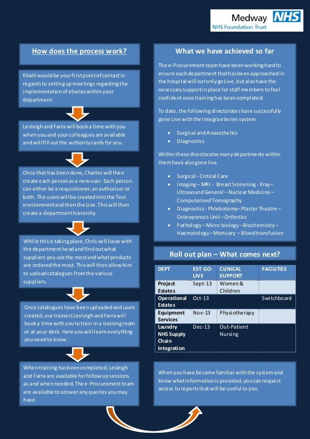 Medway NHS newsletter 2nd edition