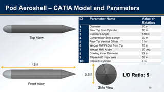 AE 4802 Final Presentation | PPTX