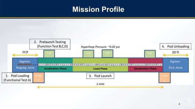 AE 4802 Final Presentation | PPT