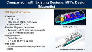 AE 4802 Final Presentation | PPT