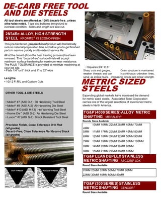 ASC Line Card PDF | PDF