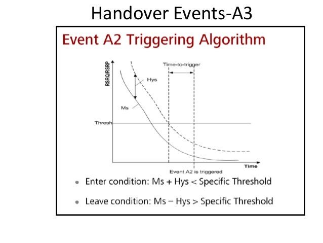 Lte Procedures