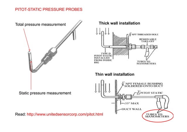 Totalpressure | PPT