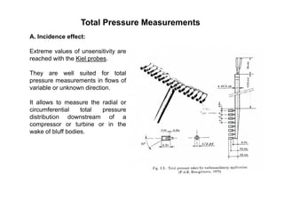 Totalpressure | PPT