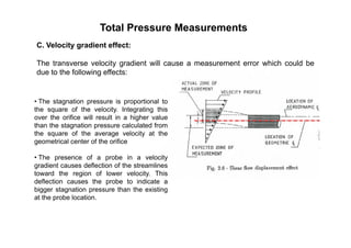 Totalpressure | PPT
