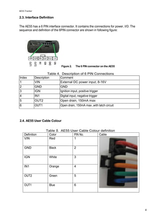 Ae55 brochure | PDF