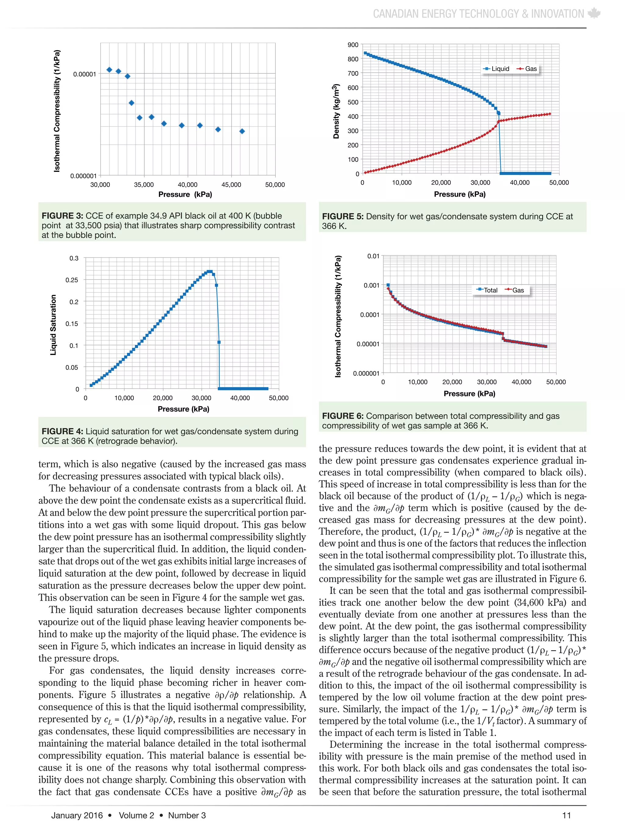 Peer Reviewed CETI 14-045: Experimental Investigation of Wet Gas Dew ...