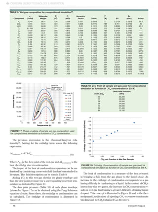 Peer Reviewed CETI 14-045: Experimental Investigation of Wet Gas Dew ...