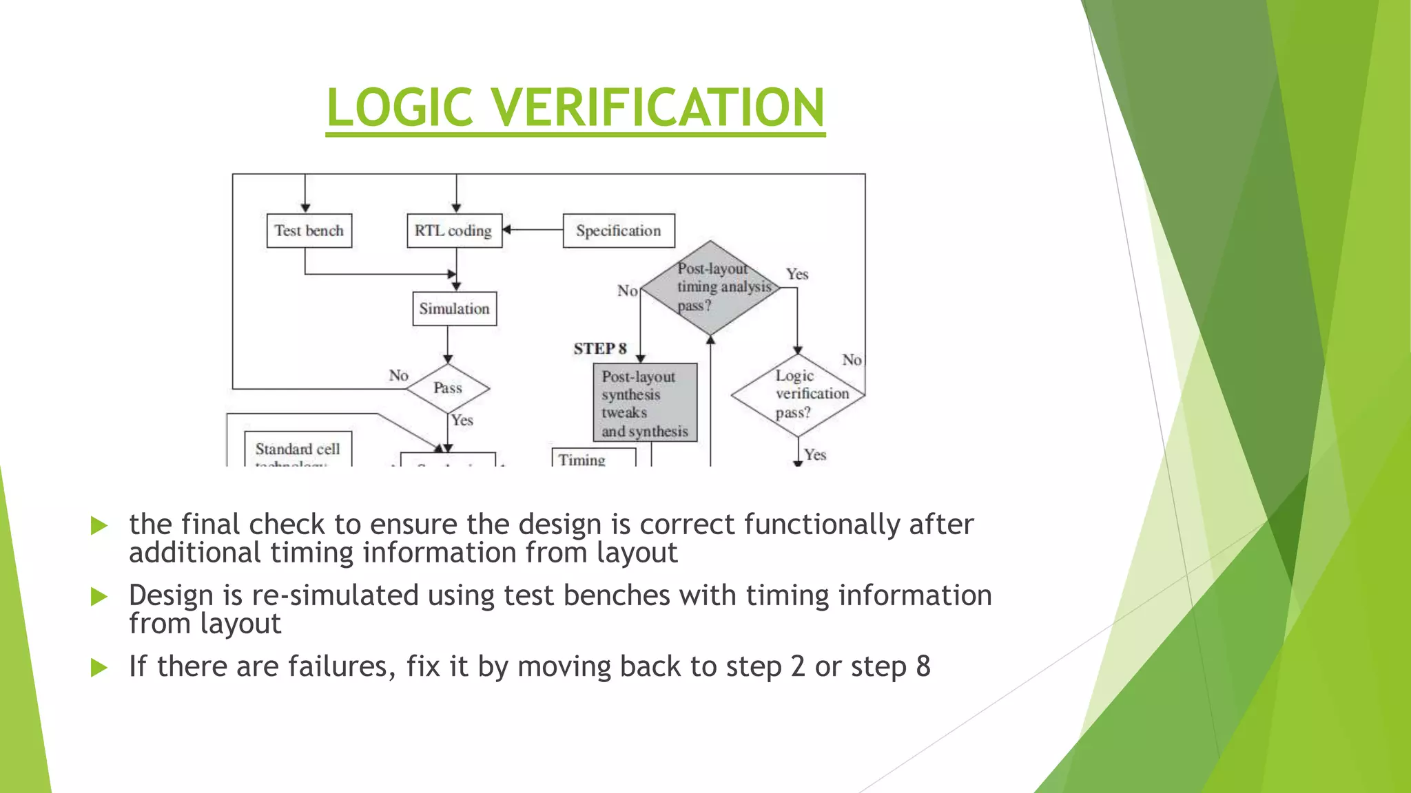 ASIC DESIGN FLOW | PPTX