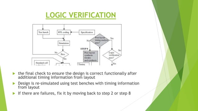 ASIC DESIGN FLOW | PPTX