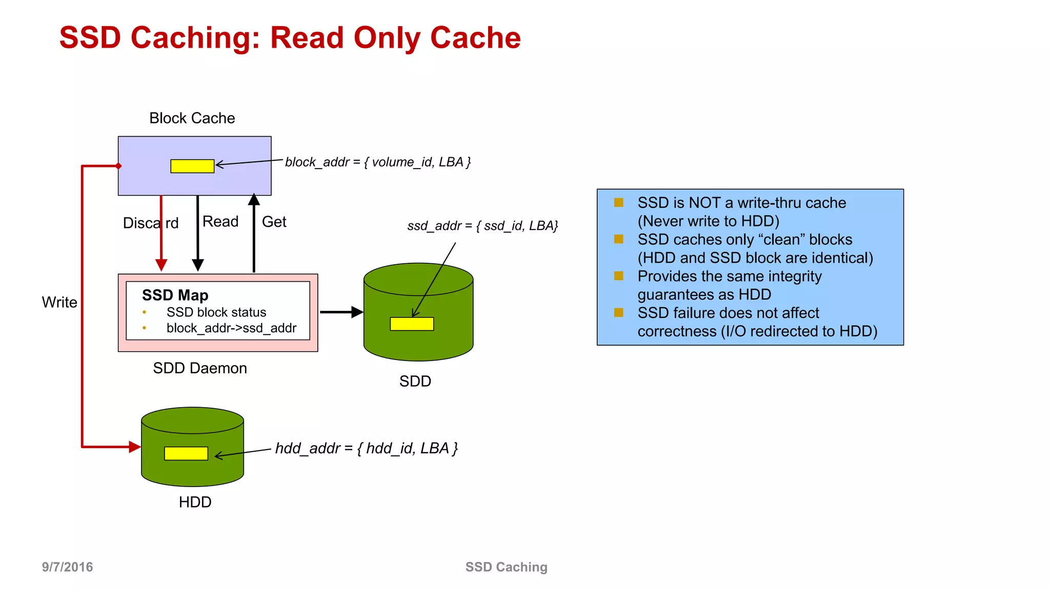 SSD Caching | PPT