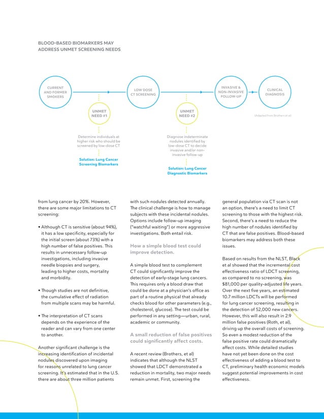 White Paper- A non-invasive blood test for diagnosing lung cancer | PDF