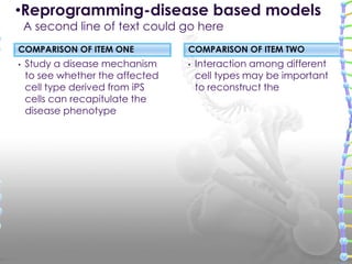 Reprogramming cellular identity | PPTX