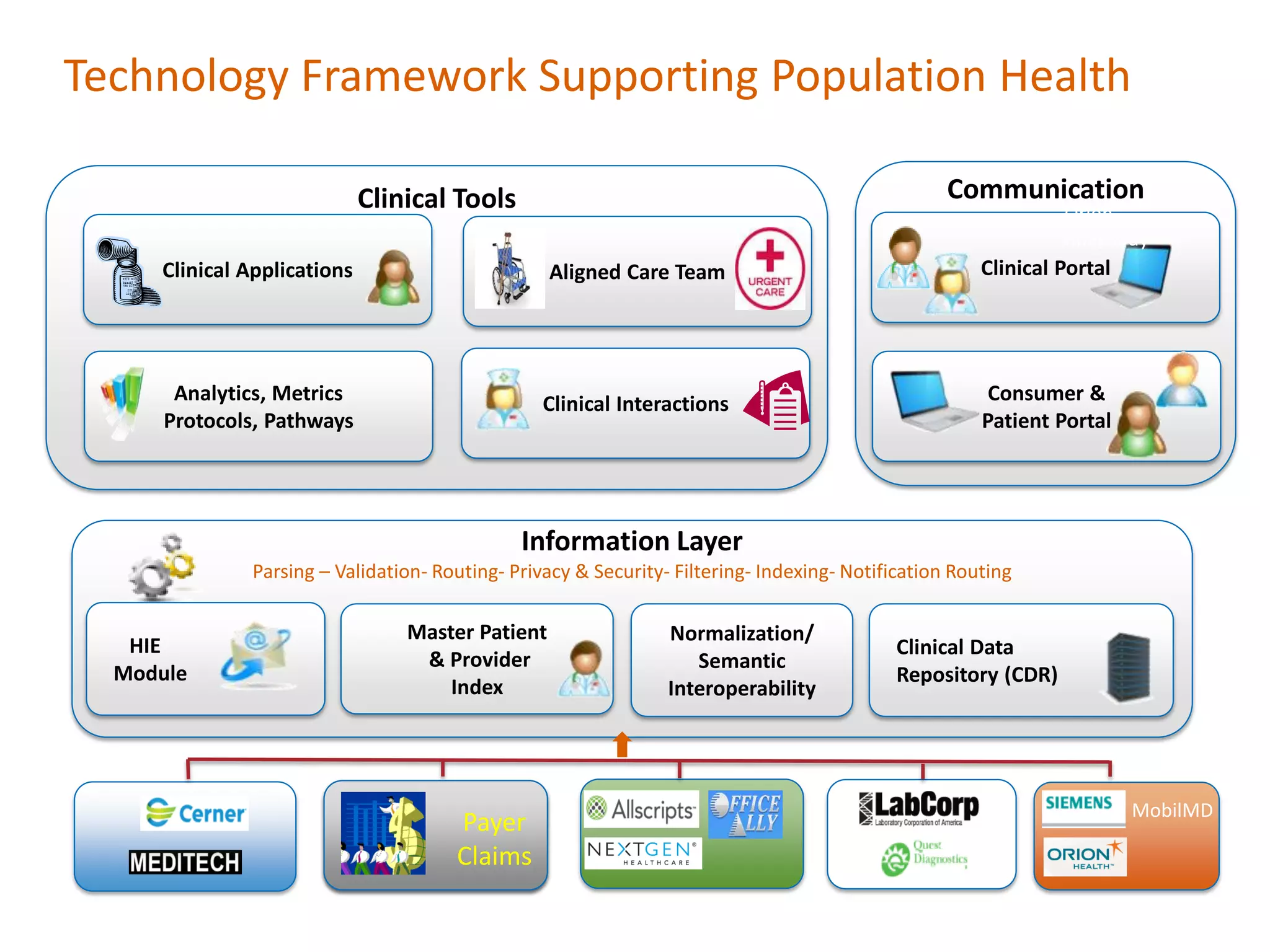 High Risk patient Groups presentation 20150123.1 | PPT