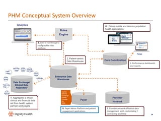 High Risk patient Groups presentation 20150123.1 | PPT