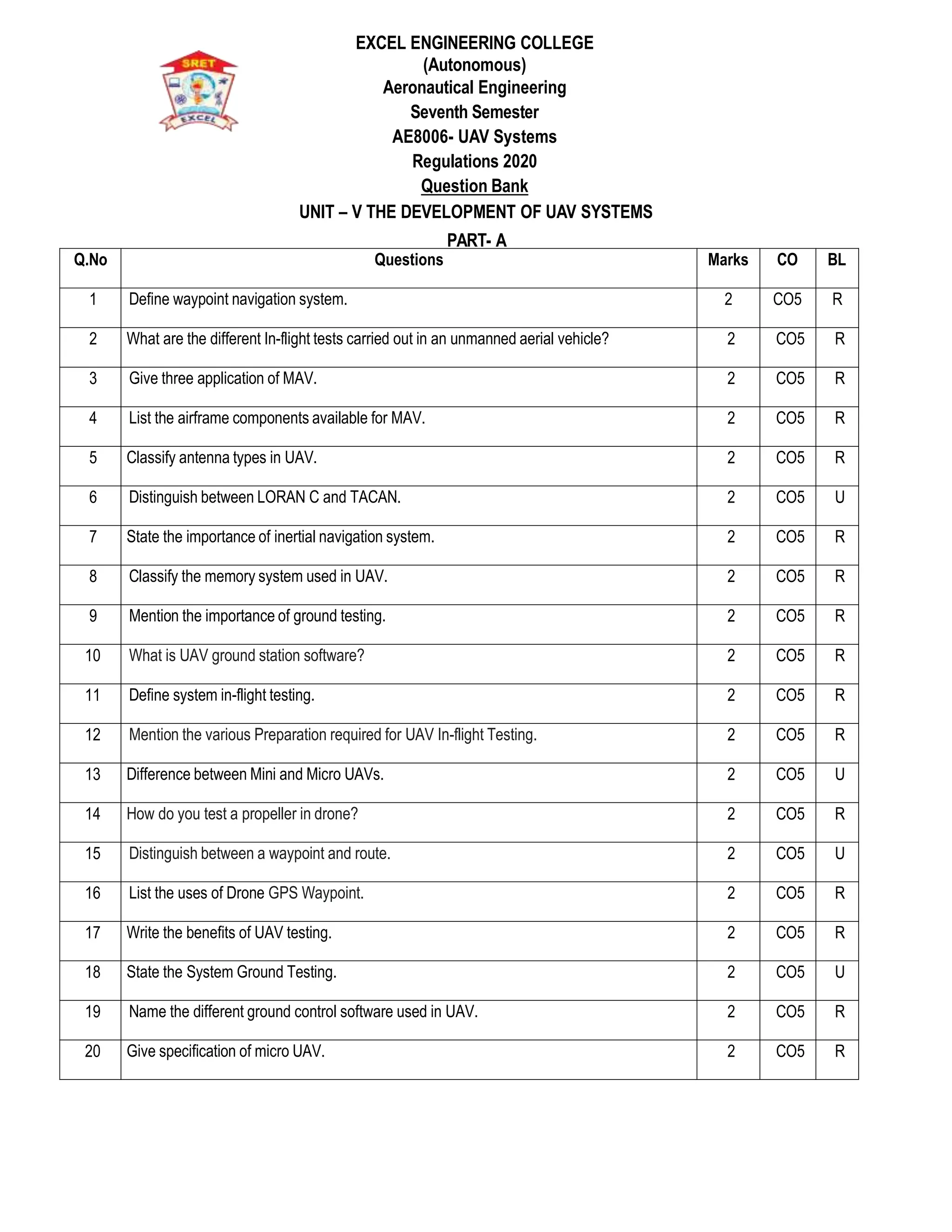 AE8006- UAV Unit -V( The development of UAV(Unmanned Aerial Vehicles ...