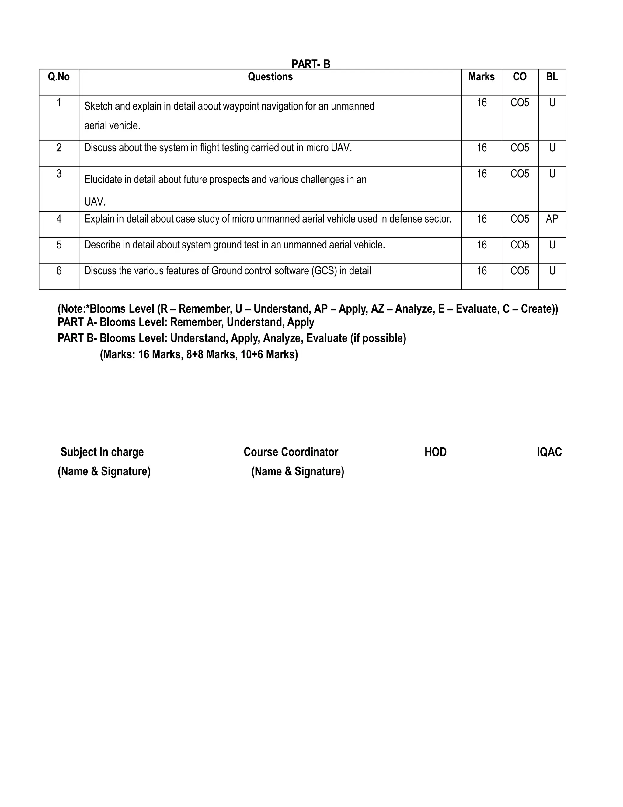 AE8006- UAV Unit -V( The development of UAV(Unmanned Aerial Vehicles ...