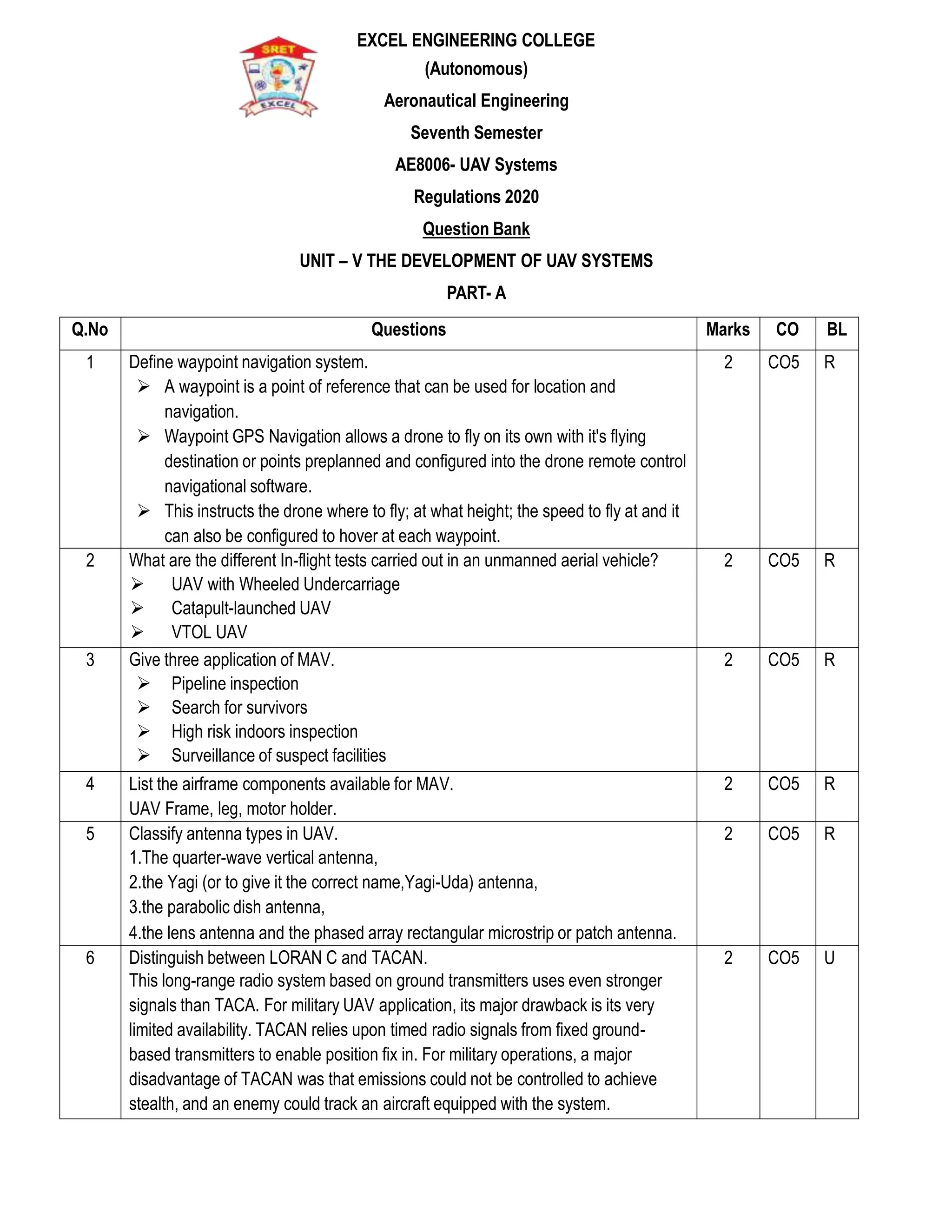 AE8006- UAV Unit -V( The development of UAV(Unmanned Aerial Vehicles ...
