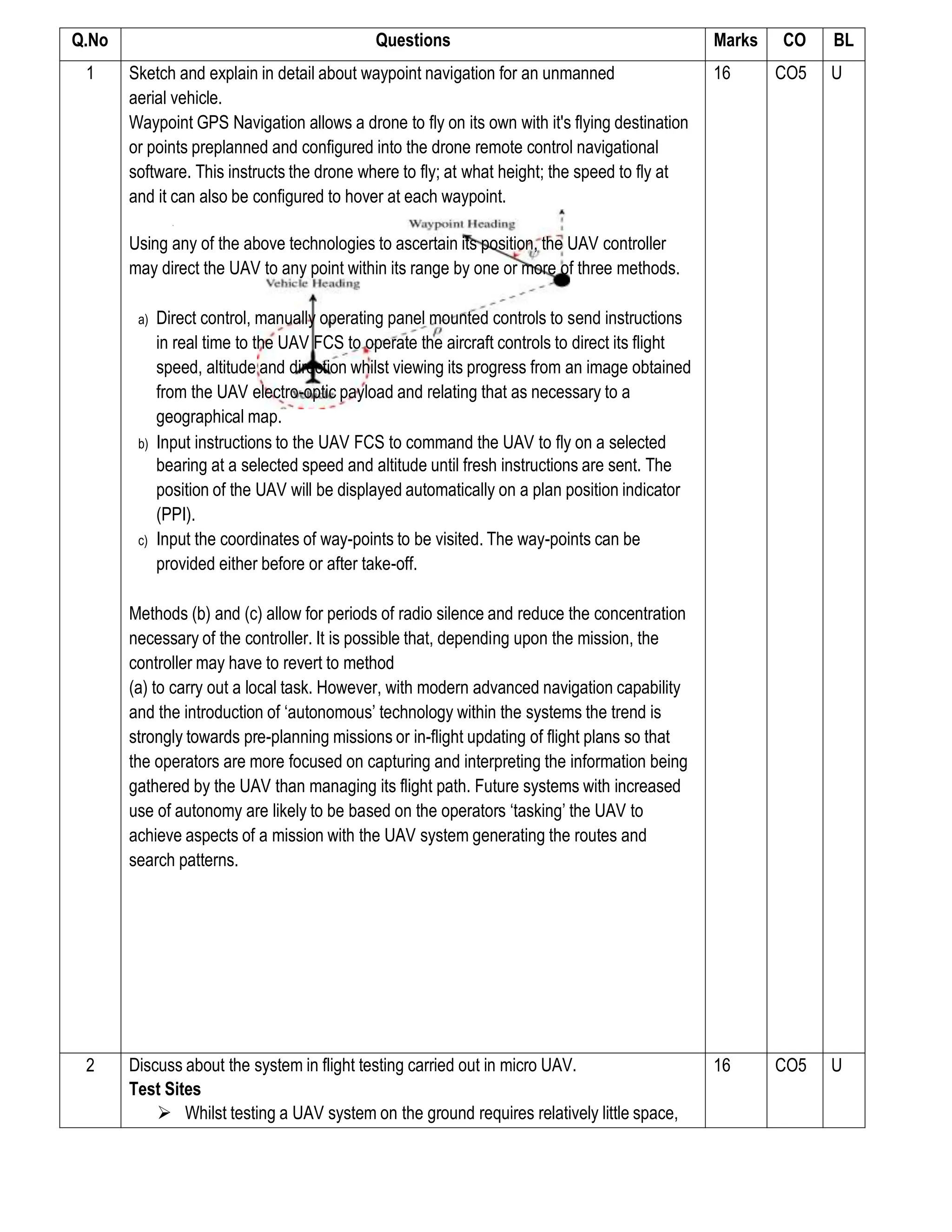 AE8006- UAV Unit -V( The development of UAV(Unmanned Aerial Vehicles ...