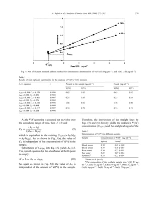 Kinetic spectrophotometric determination of V(IV) in the presence of V(V) by H-point standard ...