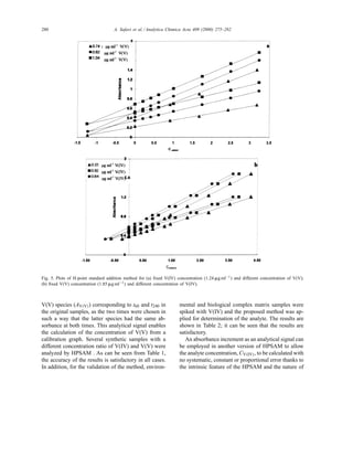 Kinetic spectrophotometric determination of V(IV) in the presence of V(V) by H-point standard ...