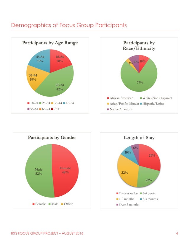 Focus Group Report | PDF