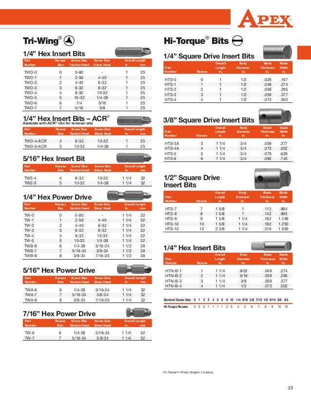 Tri Wing Screwdriver Size Chart at Lynda Austin blog