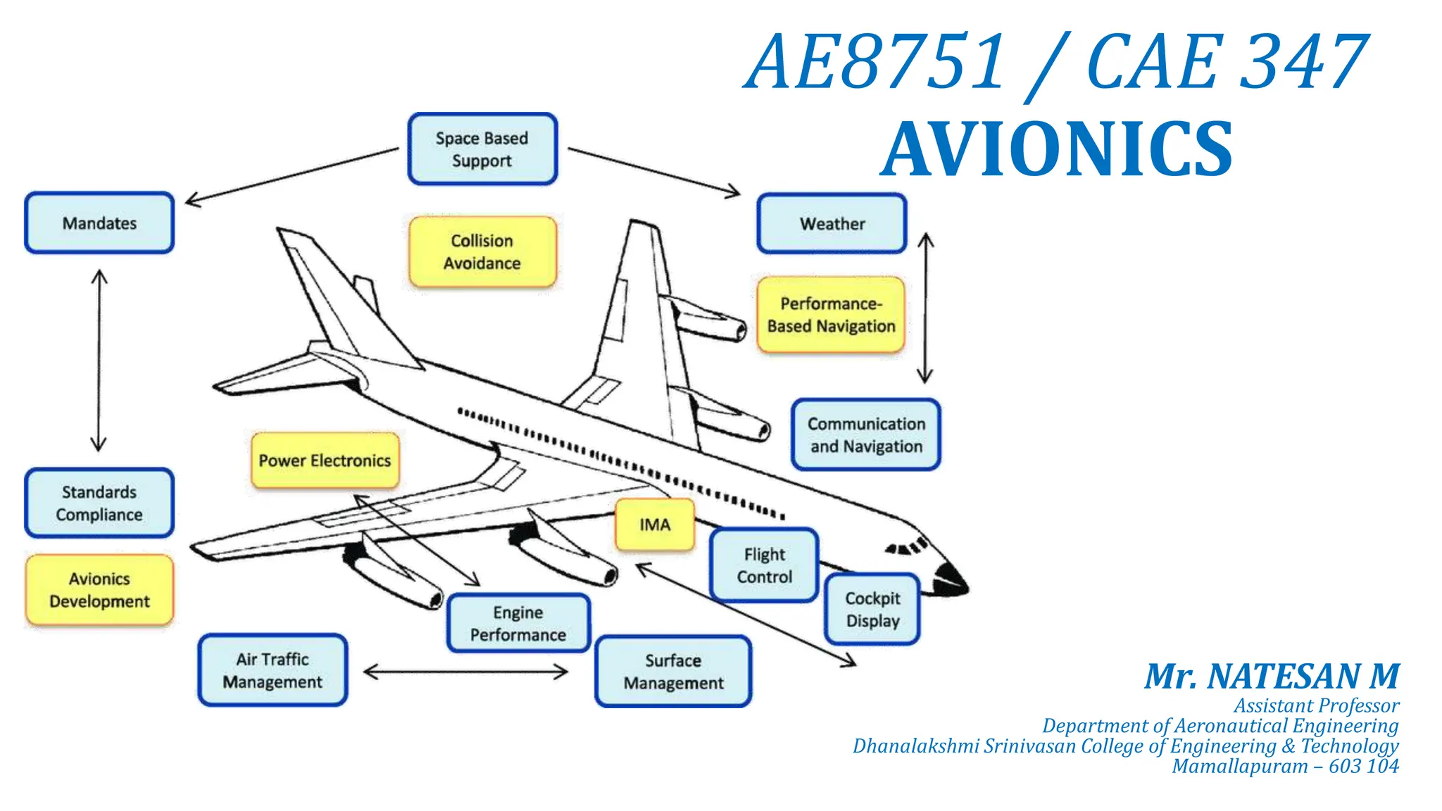 AE8751-CAE347 AVIONICS (1).pptx