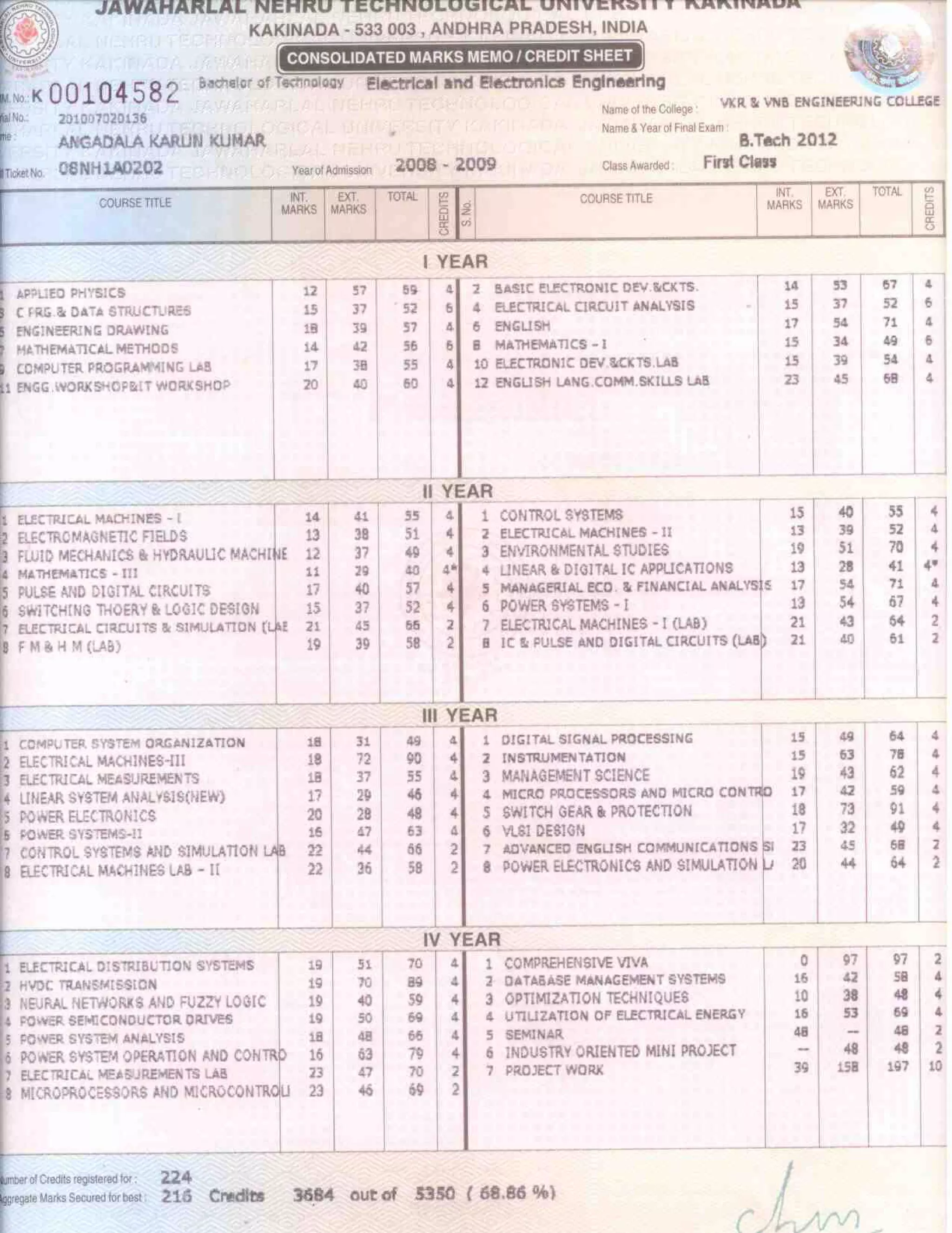 BTECH MARKS MEMO | PDF