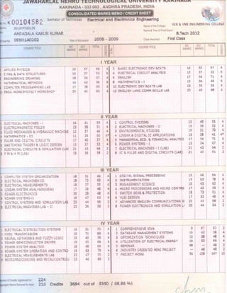 BTECH MARKS MEMO | PDF