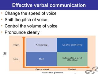 Business communication presentation | PPT