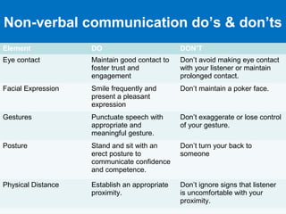 Business communication presentation | PPT